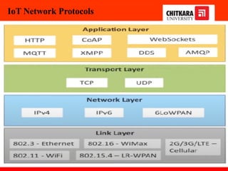 Unit V IOT.pptx protocols of internet of things | PPTX
