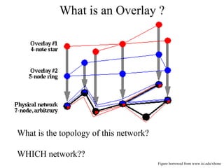 Unit VI Overlays | PPT