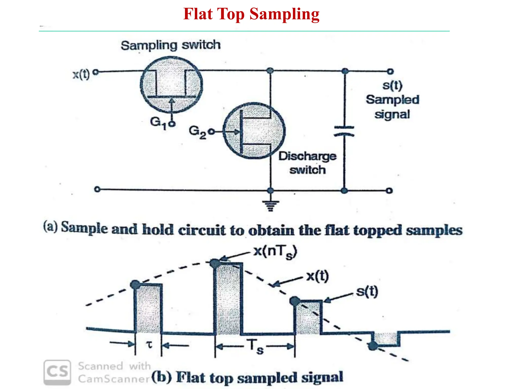 analog communication Pulse analog Modulation_.ppt