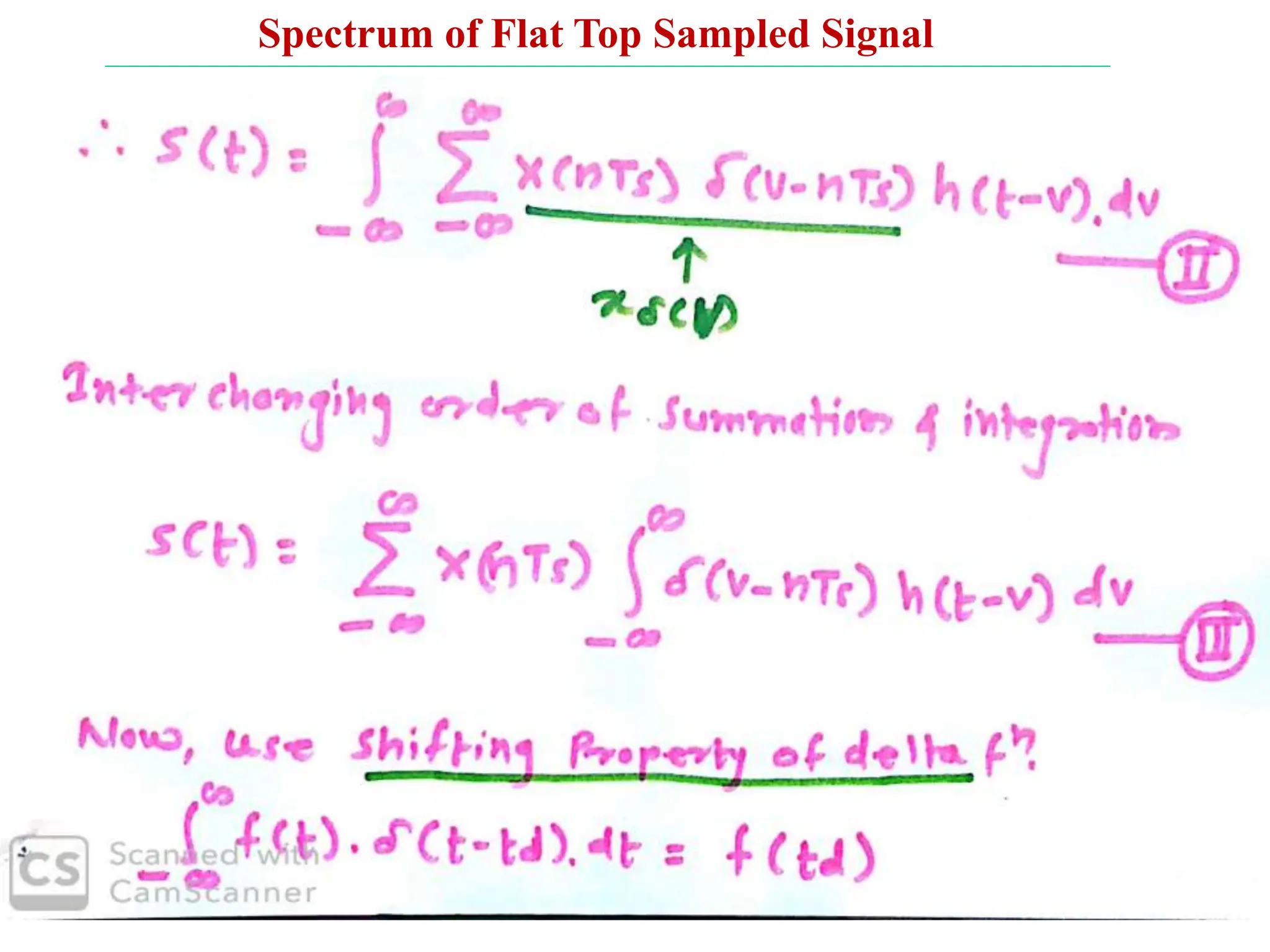 Analog Communication Pulse Analog Modulation Ppt