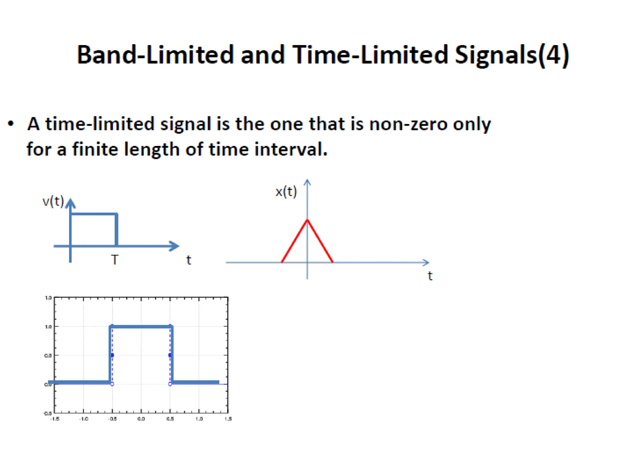 Analog Communication Pulse Analog Modulationppt