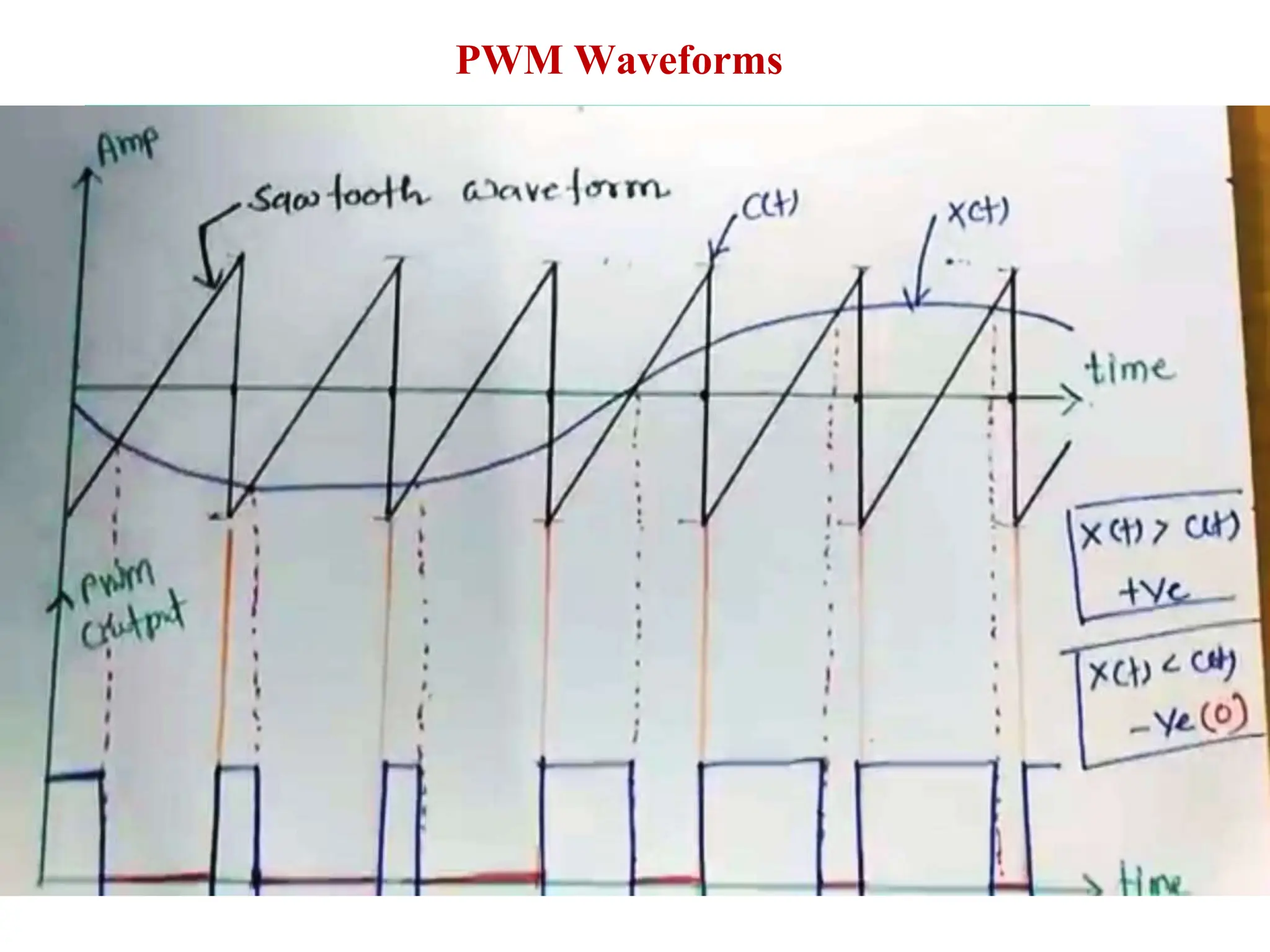 Analog Communication Pulse Analog Modulation Ppt