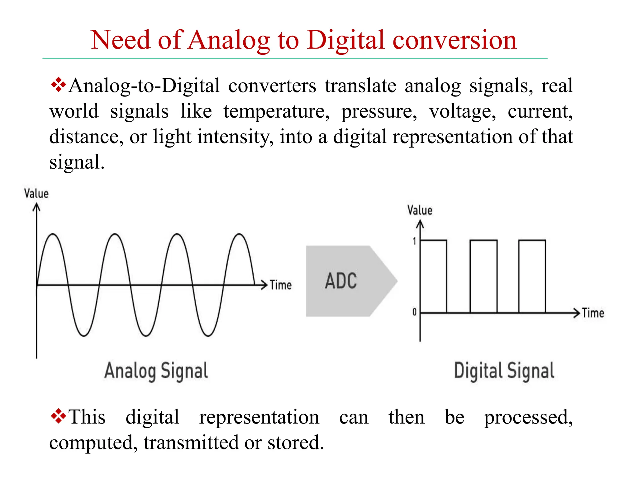Analog Communication Pulse Analog Modulation Ppt