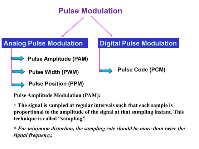 Analog Communication Pulse Analog Modulationppt