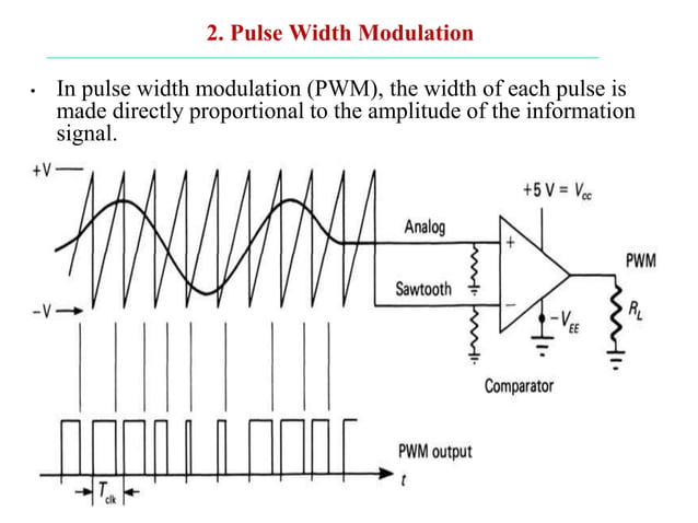 Analog Communication Pulse Analog Modulation Ppt
