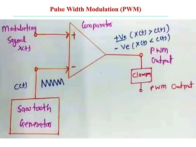 Analog Communication Pulse Analog Modulation Ppt