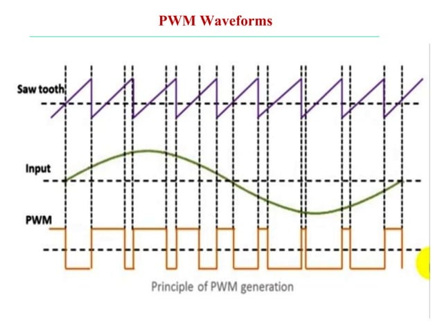 Analog Communication Pulse Analog Modulationppt