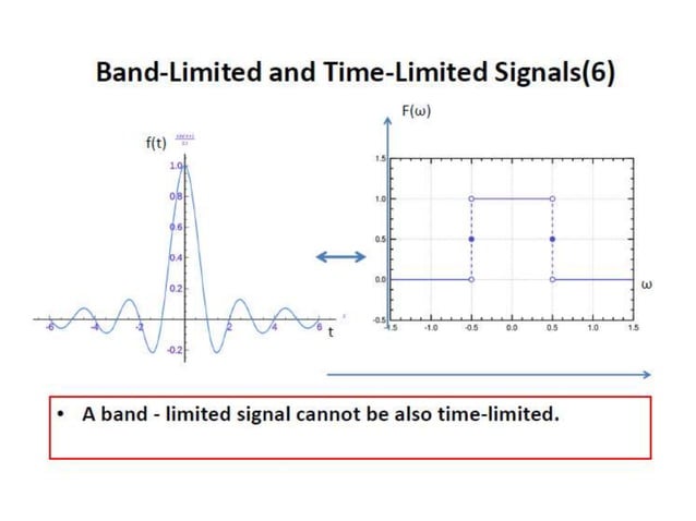 Analog Communication Pulse Analog Modulationppt