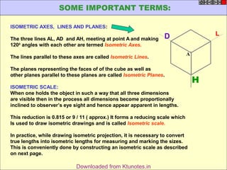 Unit V Isometric and Perspective Projection.pdf