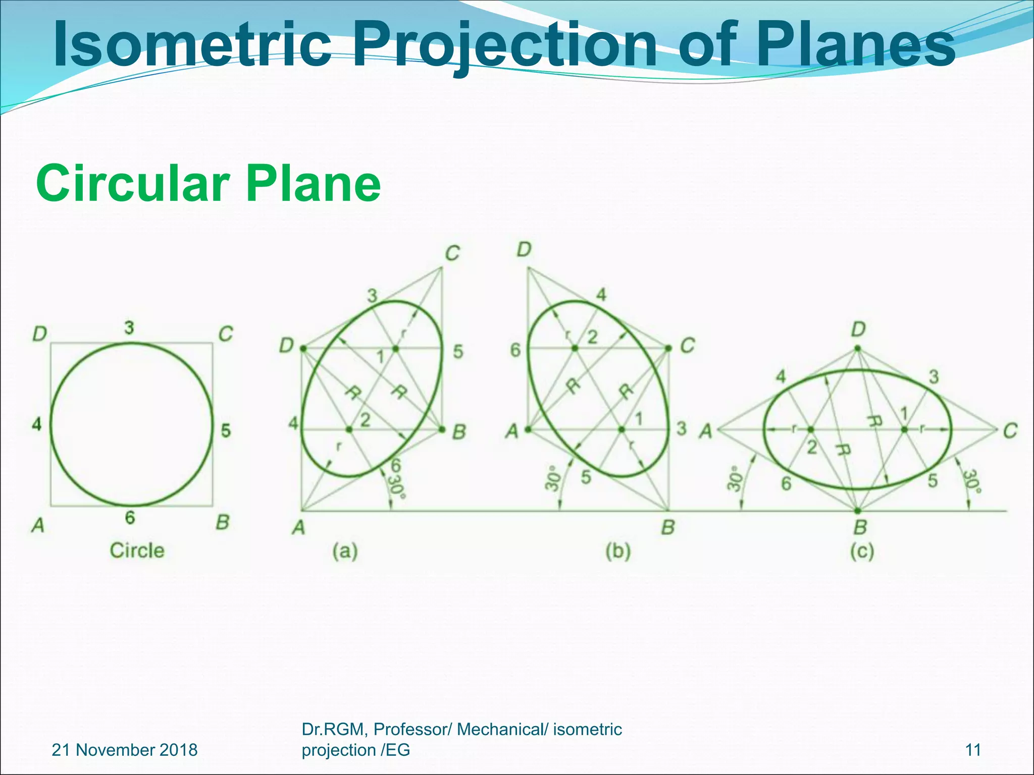 Unit v isometric projection | PDF