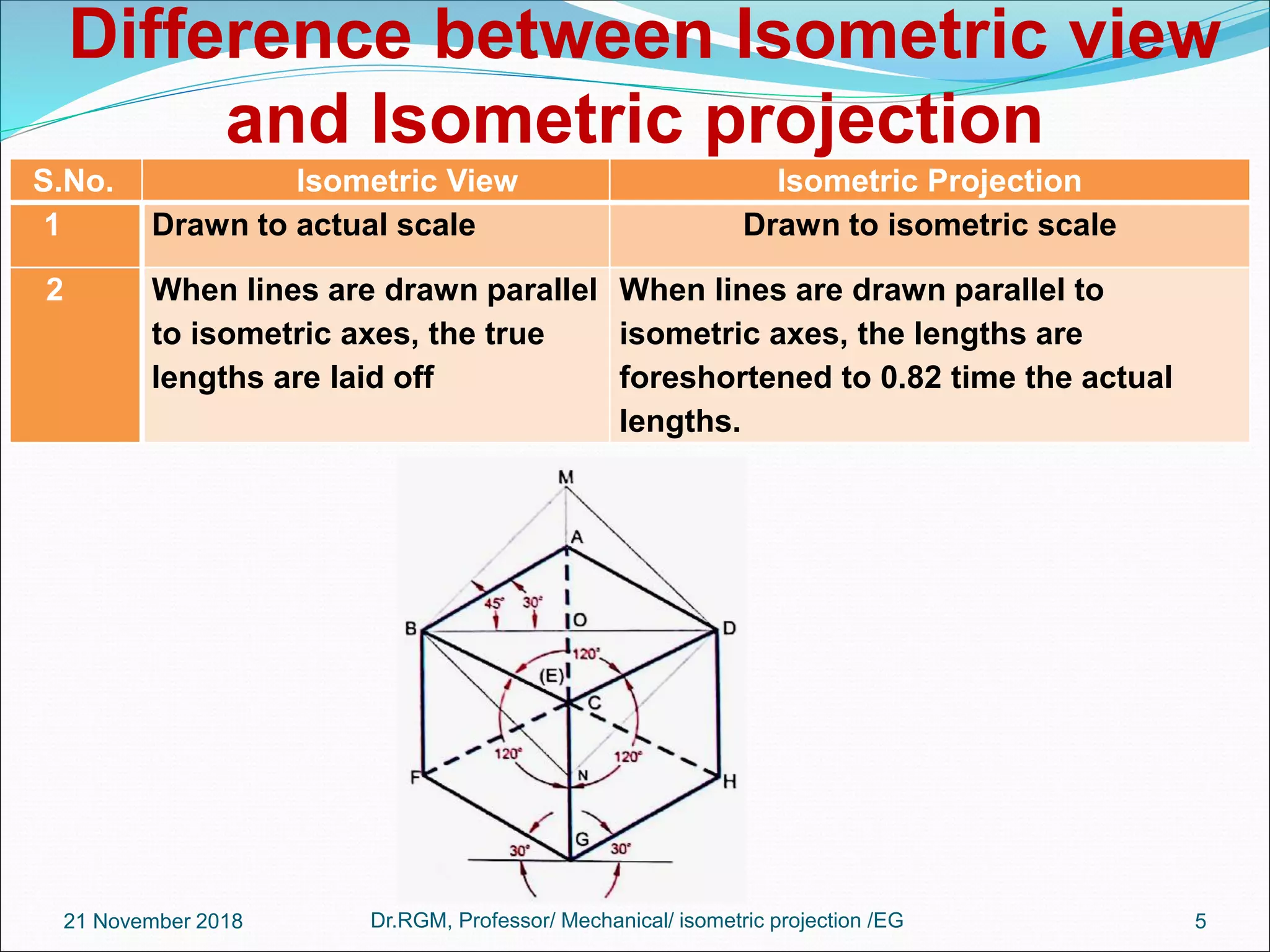 Unit v isometric projection | PDF