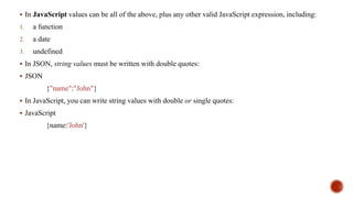 All about XML, JSON and related topics.. | PPTX | Web Development ...