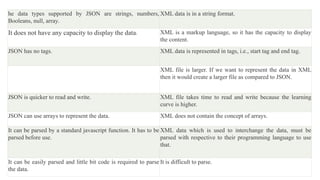 All about XML, JSON and related topics.. | PPTX | Web Development | Internet