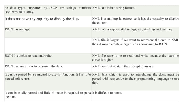 All about XML, JSON and related topics.. | PPT