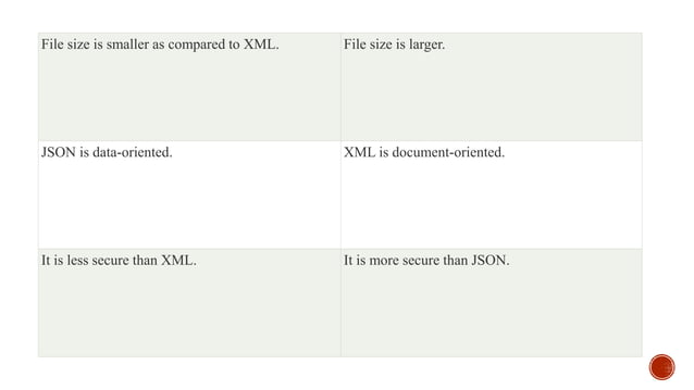 All about XML, JSON and related topics.. | PPT