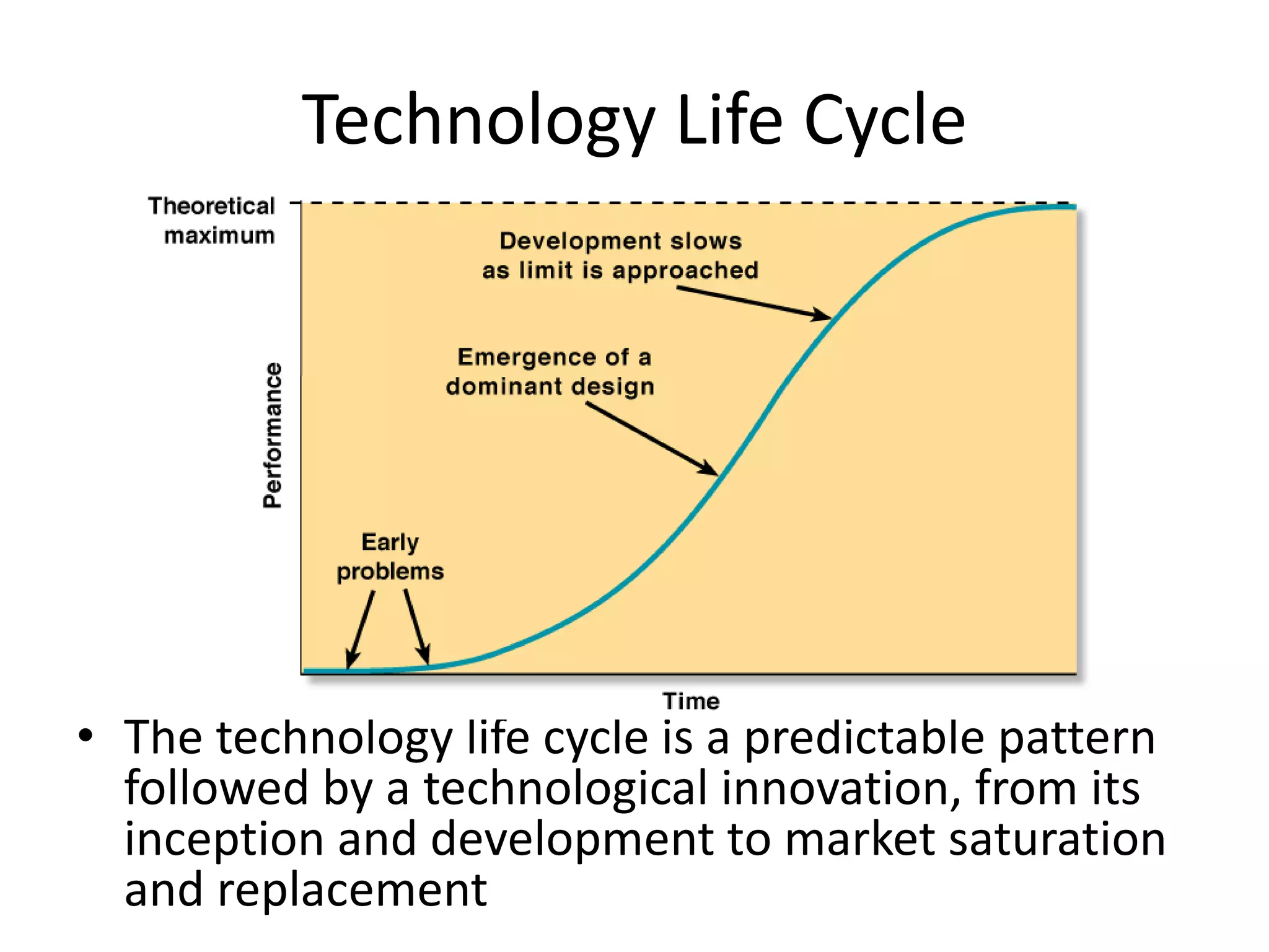 Unit v managing technology and innovation | PPTX
