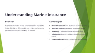 UNIT V MARINE INSURANCE - INTRODUCTION.pptx