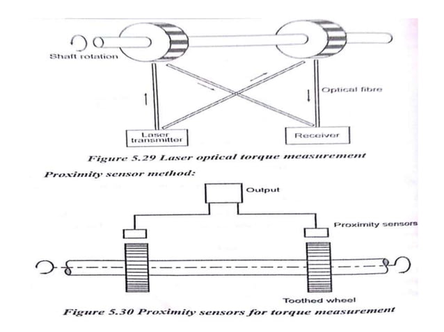 MEASUREMENT OF POWER, FLOW, AND TEMPERATURE | PPTX | Physics | Science