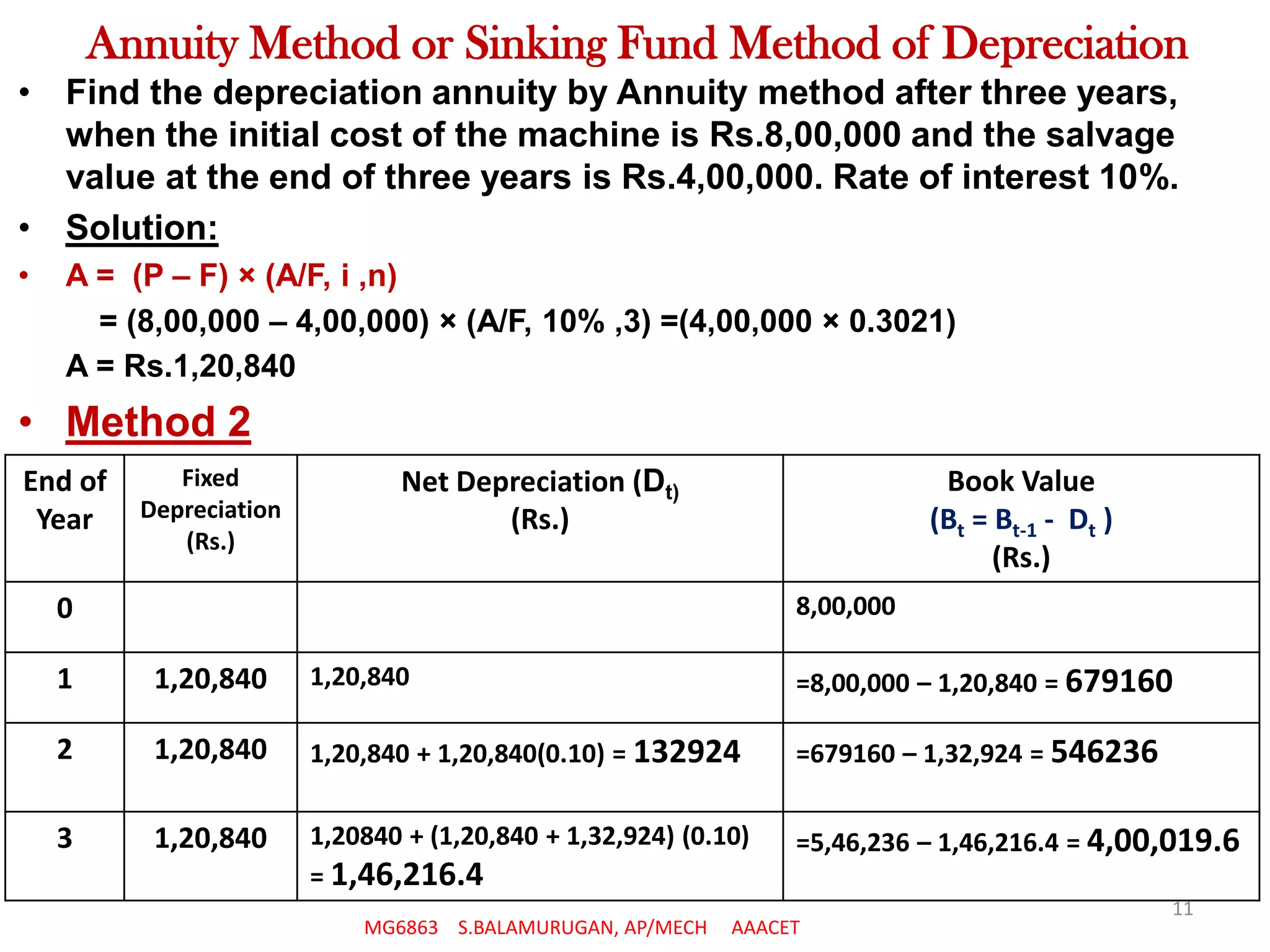DEPRECIATION - UNIT V- MG6863 | PDF