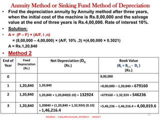 DEPRECIATION - UNIT V- MG6863 | PDF