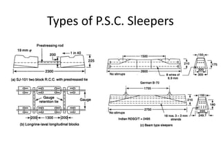 Unit v miscellaneous structures | PPTX