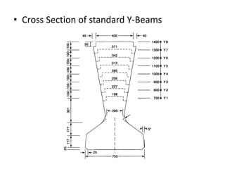 Unit v miscellaneous structures | PPTX
