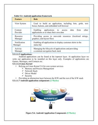 Mobile Computing-Unit-V-Mobile Platforms and Applications | PDF