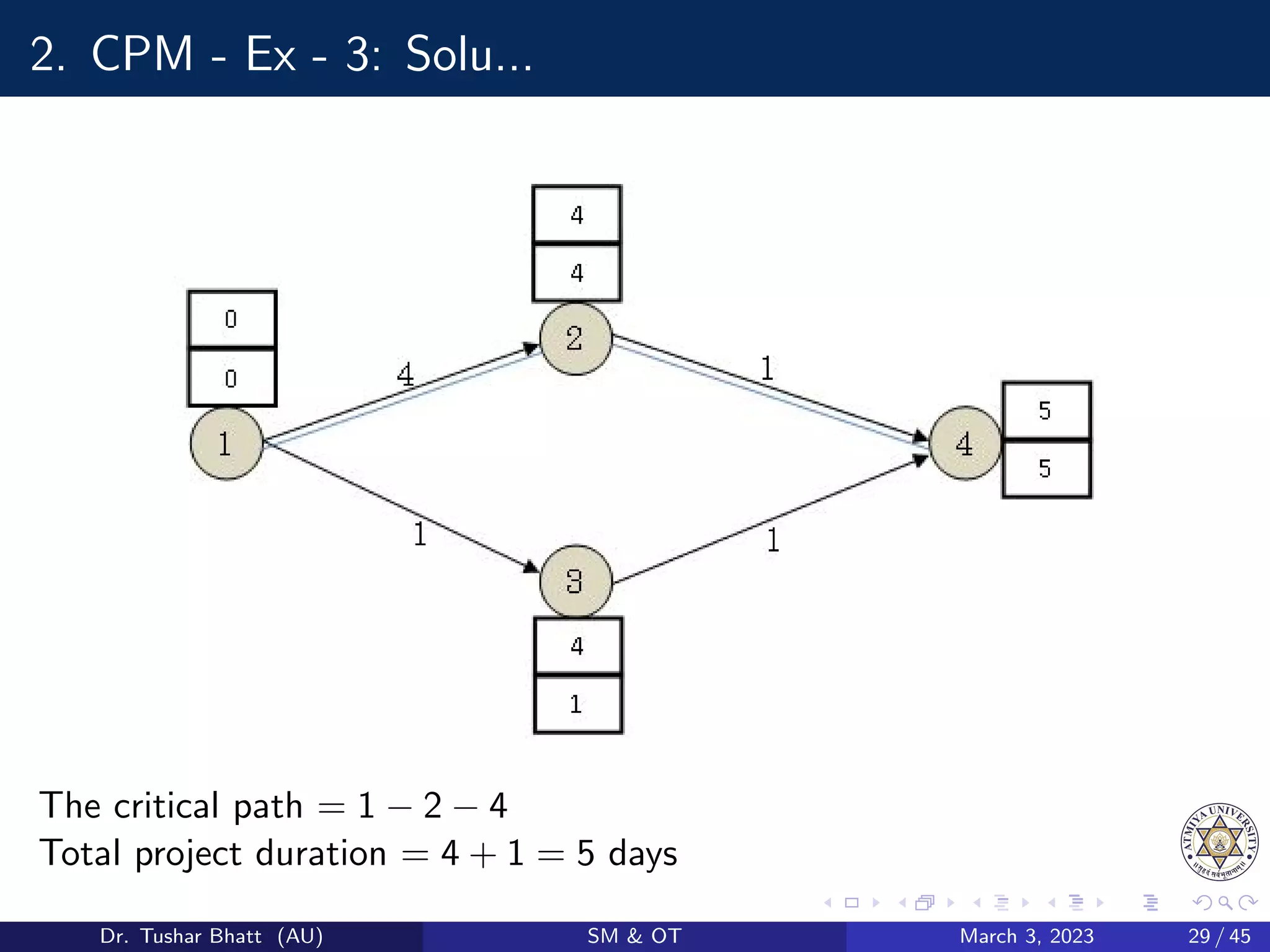 Network_Analysis.pdf