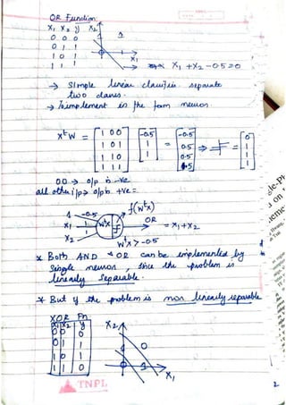 Neural network_notes_applied_machine learning.pdf