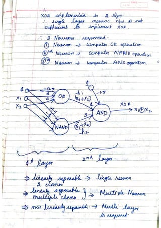 Neural network_notes_applied_machine learning.pdf