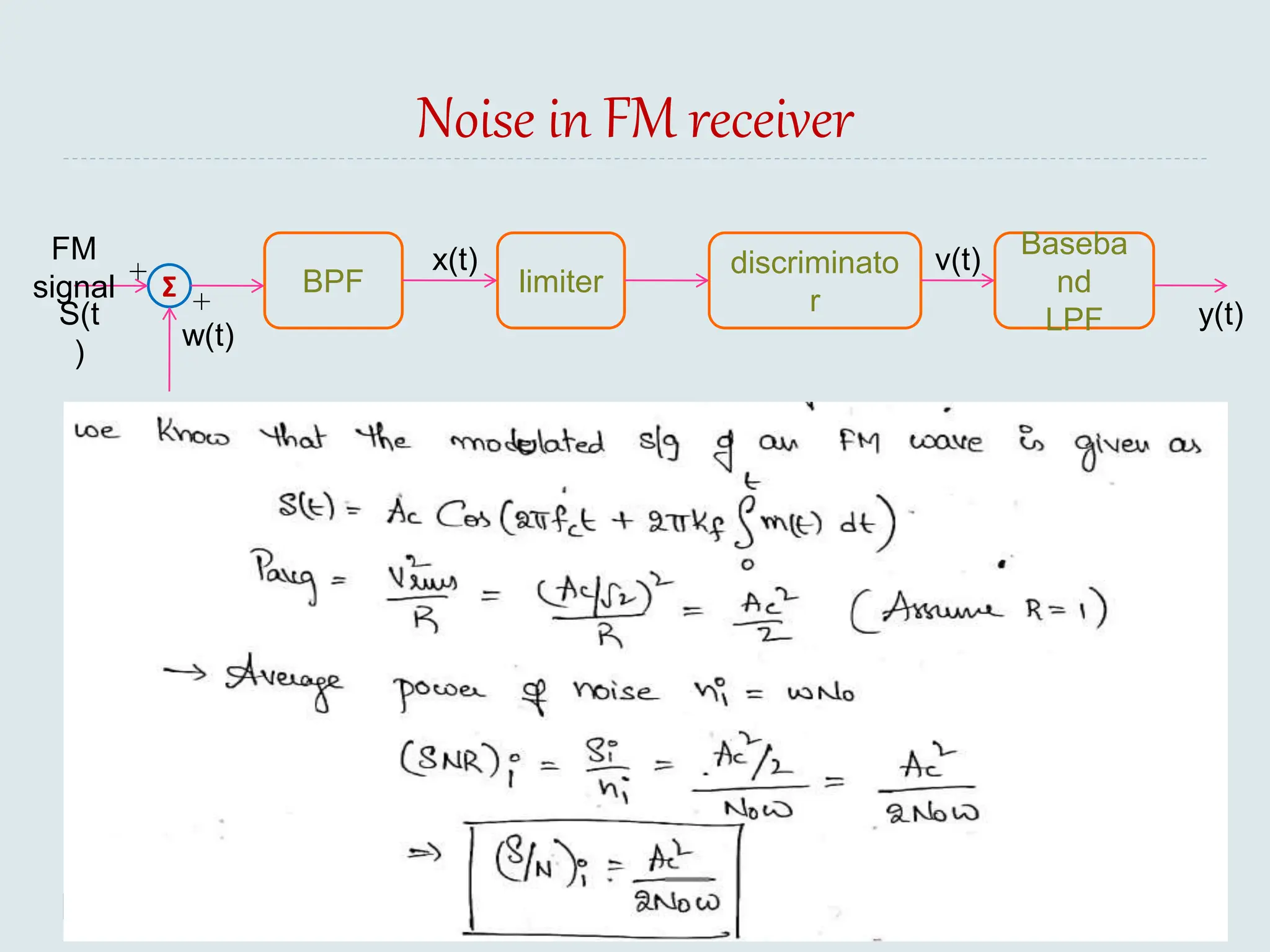 Presentation On Noise From Analog Communication Pptx Digital Audio Computer Software And