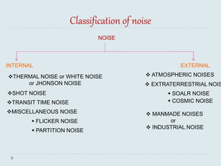 Presentation on Noise from Analog Communication | PPTX