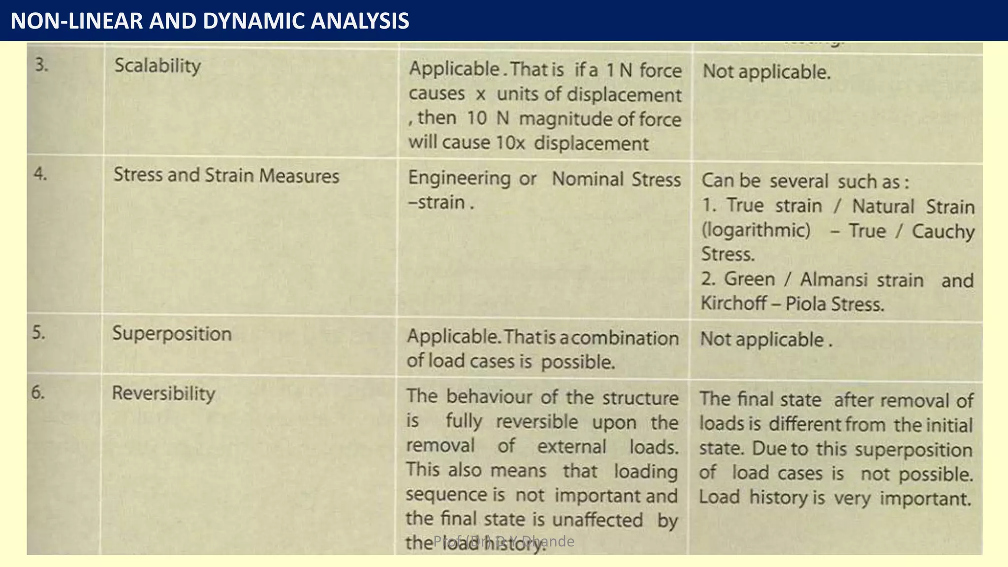 NON-LINEAR AND DYNAMIC ANALYSIS.pptx