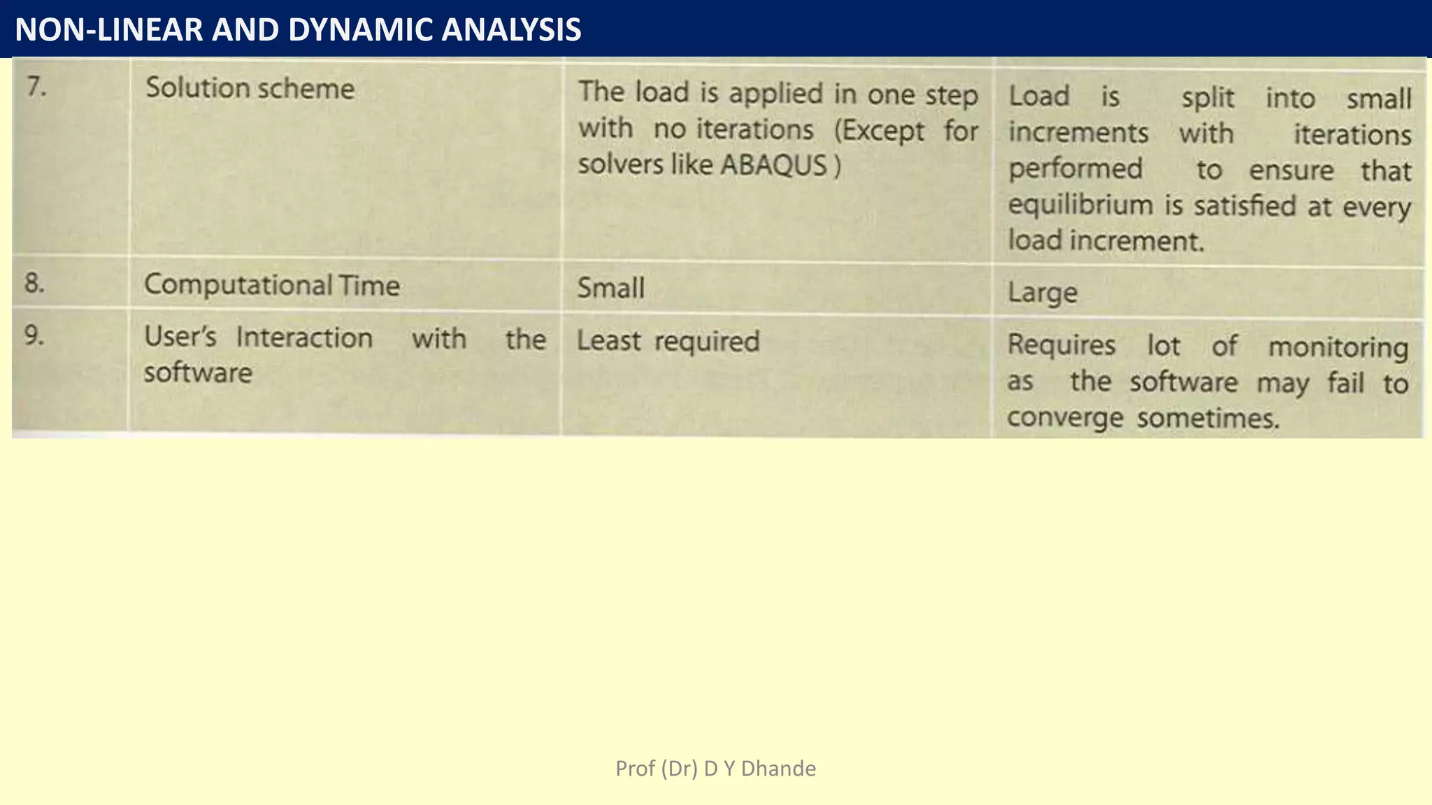 Non Linear And Dynamic Analysispptx Physics Science