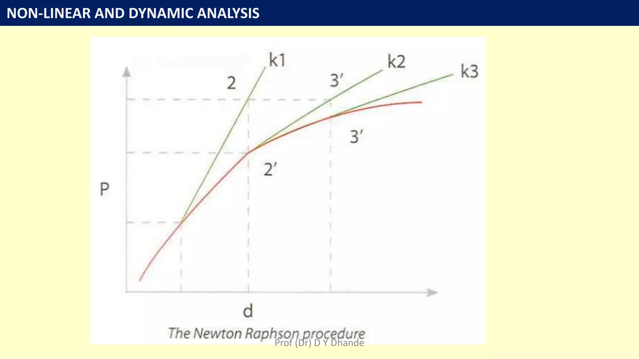 NON-LINEAR AND DYNAMIC ANALYSIS.pptx
