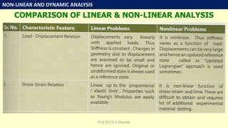 NON-LINEAR AND DYNAMIC ANALYSIS.pptx