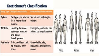 Unit V Personality, Definition, Characteristics, Classifications ...