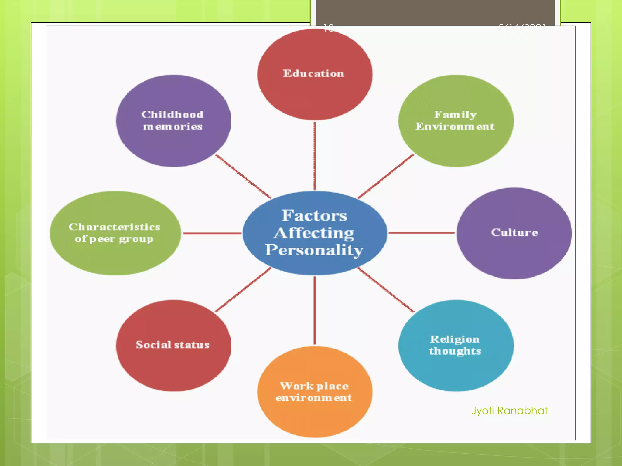 Personality development theories SIGMUND FRUED AND ERIK ERIKSON | PDF