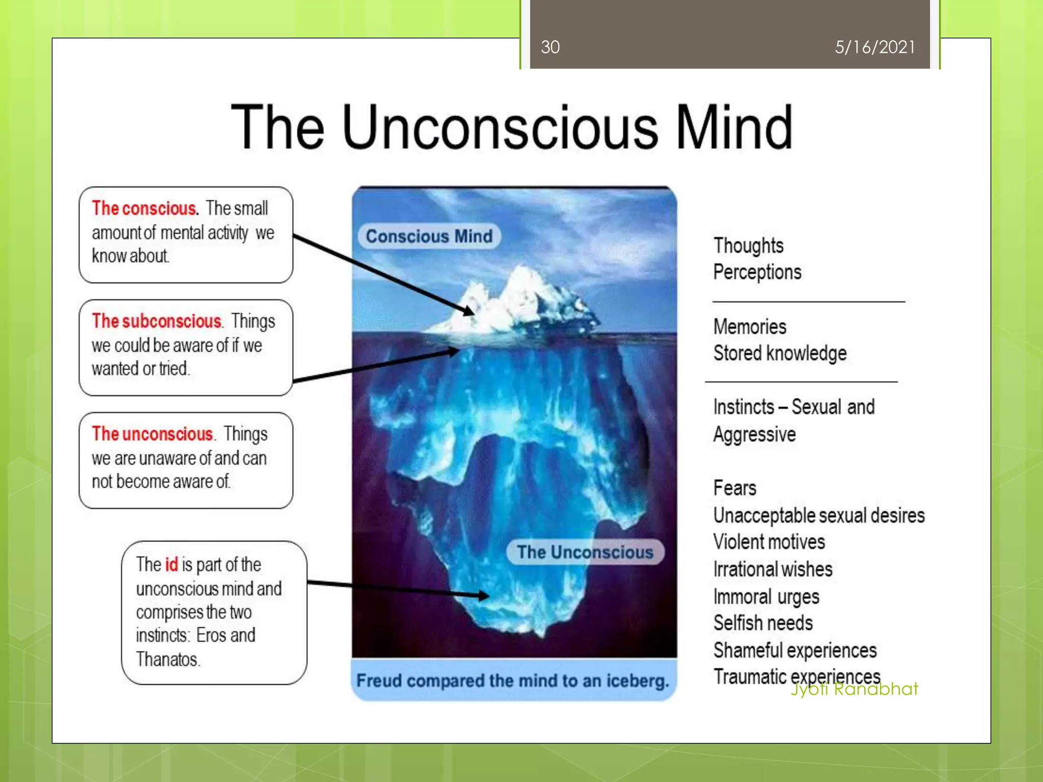 Personality development theories SIGMUND FRUED AND ERIK ERIKSON | PDF