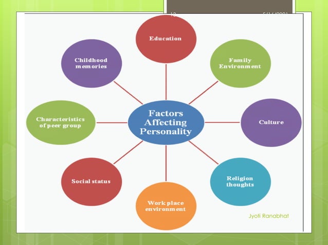 Personality development theories SIGMUND FRUED AND ERIK ERIKSON | PPT