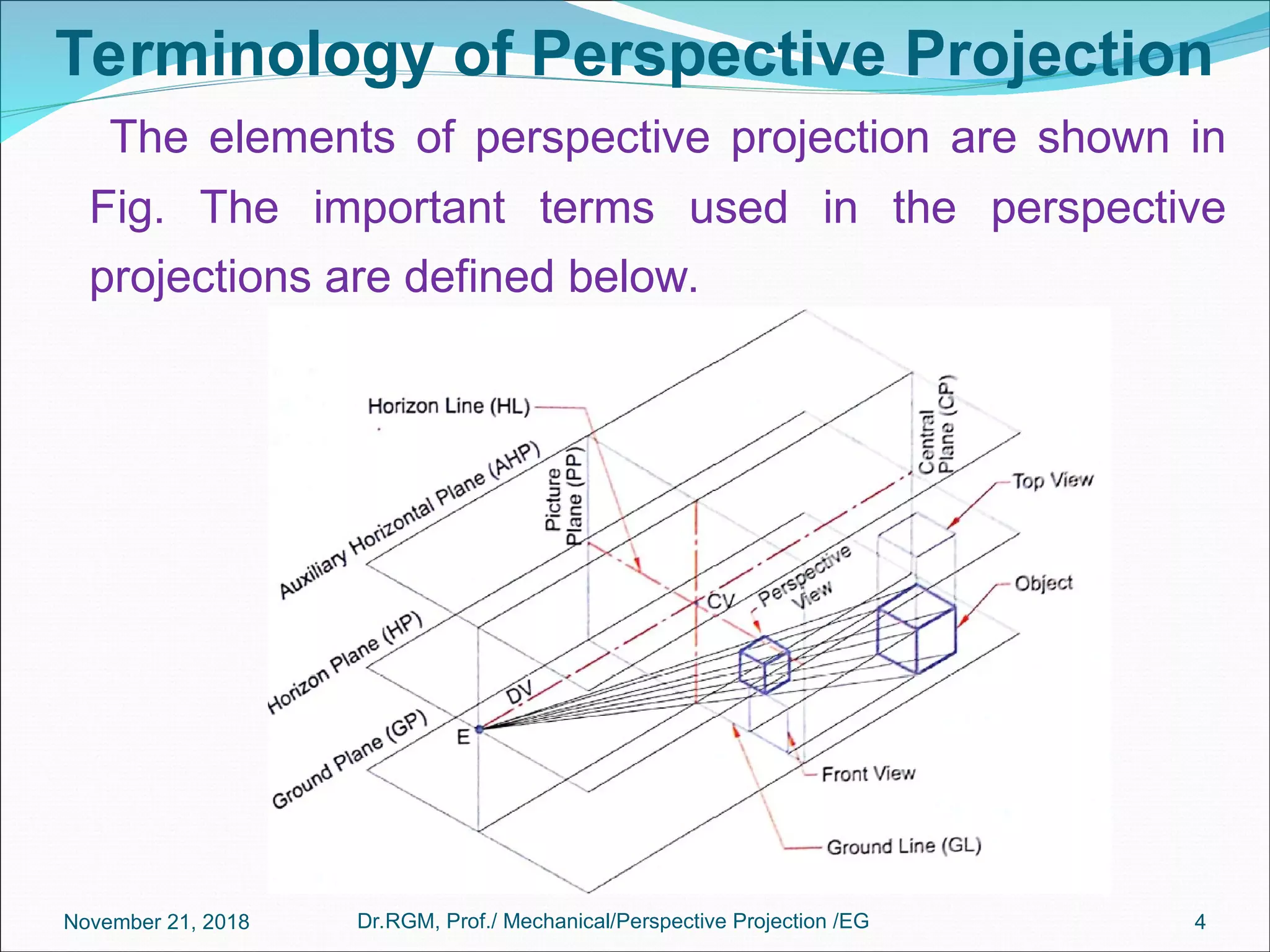 Unit v perspective projection | PDF