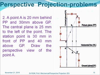 Unit v perspective projection | PDF