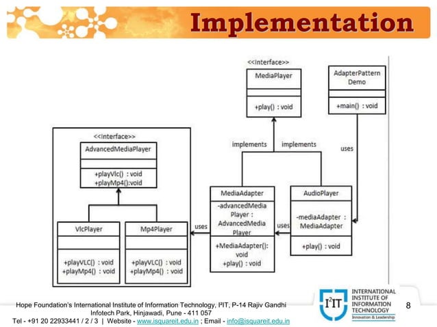 Adapter Pattern Introduction And Implementation With Examples Ppt