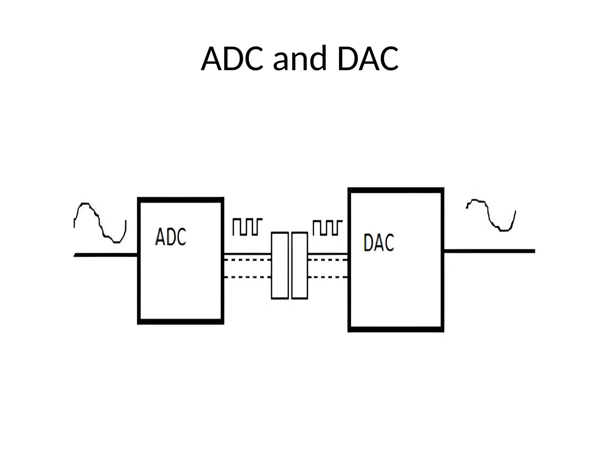 Off-Chip Peripheral Interfacing And Programming | PPTX