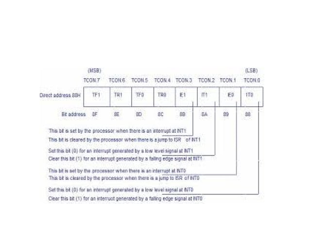 Off-Chip Peripheral Interfacing And Programming | PPTX
