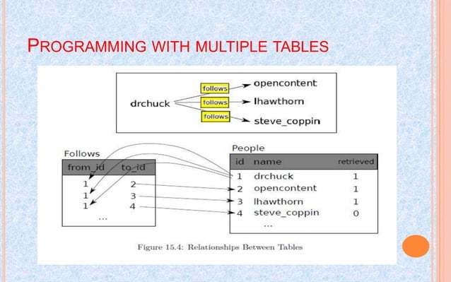 UNIT V PYTHON.pptx python basics ppt python | PPT