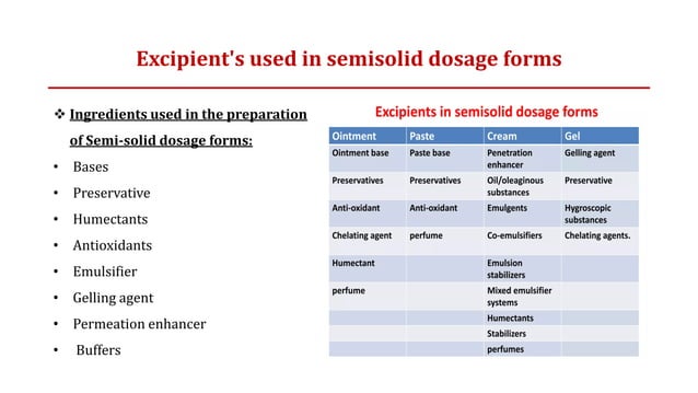 Unit V Semisolid Dosage Forms.pdf | Skin Care | Beauty