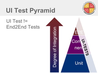 Unit vs. Integration Tests | PDF | Computer Software and Applications ...