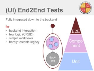 Unit vs. Integration Tests | PDF | Computer Software and Applications ...
