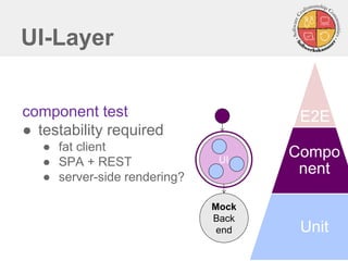 Unit vs. Integration Tests | PPT